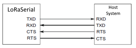 AT Commands - SparkFun LoRaSerial Product Manual